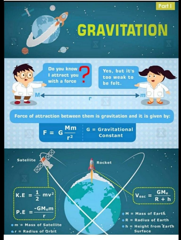 [PDF] Physics Notes – Flash cards – Physics Flashcards for NEET and JEE ...
