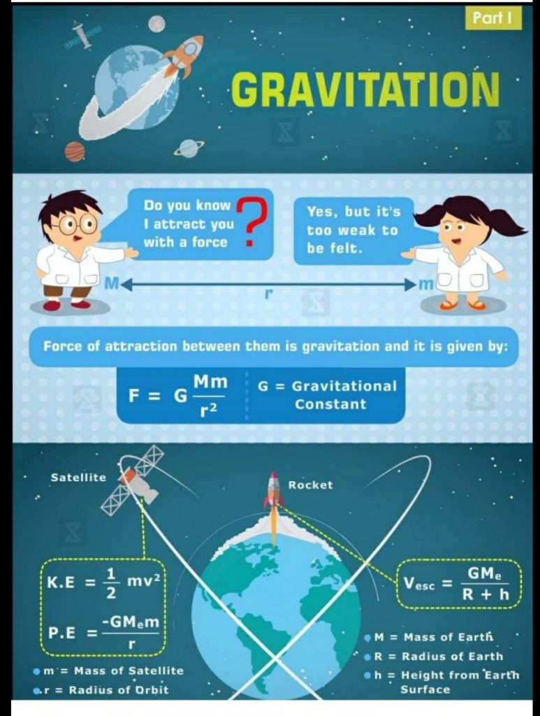 [PDF] Physics Notes – Flash cards – Physics Flashcards for NEET and JEE ...